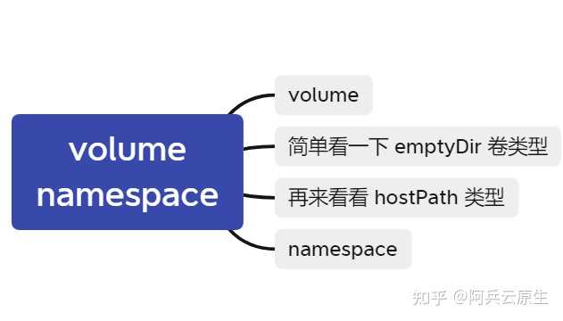 磁盘上的volume和partition和driver有什么区别？ - 知乎