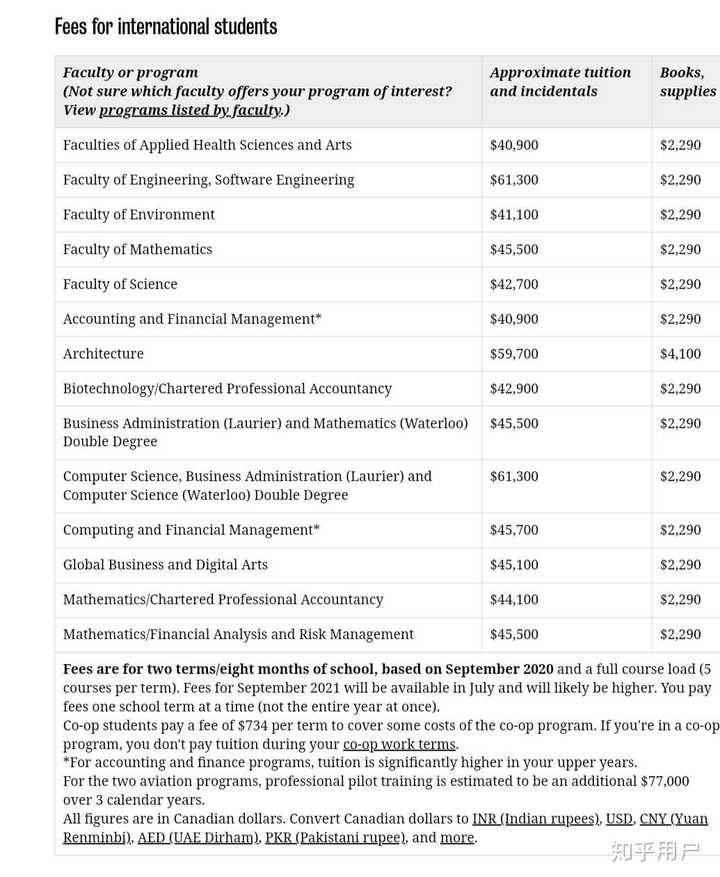 滑铁卢大学今年数学系的学费是多少?怎么收取的? 知乎