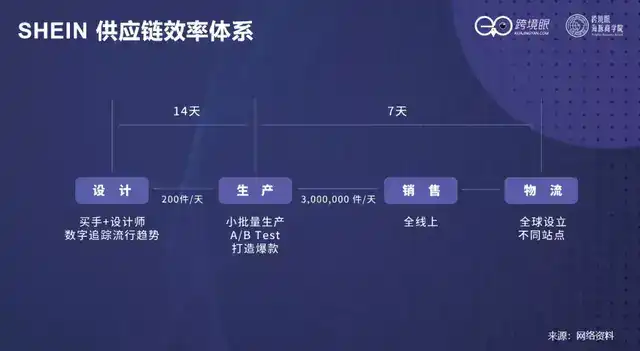 SHEIN的供应链是怎样的？ - 知乎