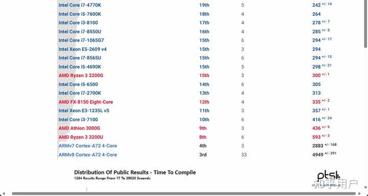 intel 14 代 i9 编译Linux内核源码需要多久？ - 知乎