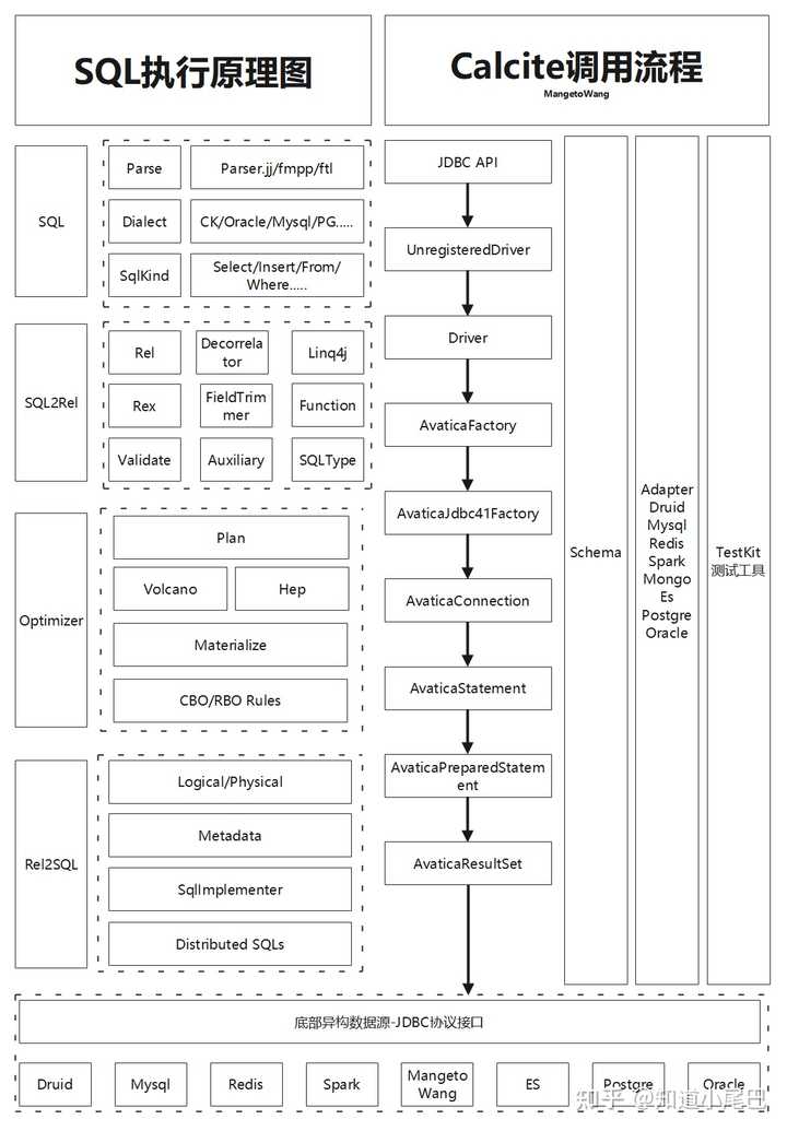 Apache Calcite 为什么能这么流行？ - 知乎