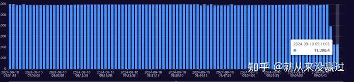 磷酸铁锂电池一致性差，可以快充充满校准吗？需要定期完全放电校准吗？ - 知乎