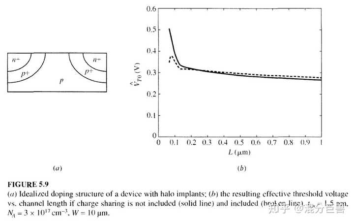 对于模拟集成电路设计者来说，40nm，55nm等工艺与180nm，350nm工艺有什么相同和不同之处？ - 知乎