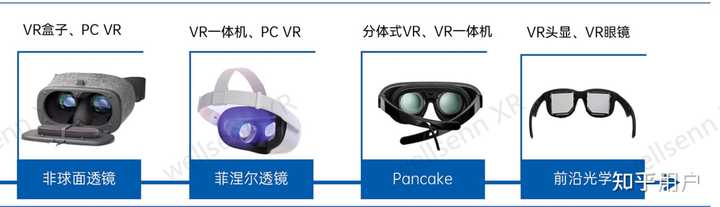 今年在VR领域大火的Pancake技术到底是什么？对VR未来发展有哪些影响？ - 知乎