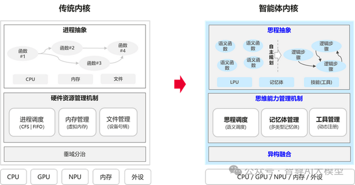 近年来，国内外在操作系统智能化（AI for OS）方向有哪些进展？ - 知乎