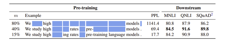NLP中的mask机制目的有哪些？ - 知乎