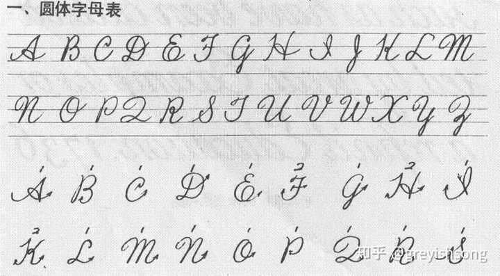 latex中那种 \mathscr字体手写应该怎么写？ - 知乎