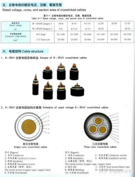 35kV电缆的常用型号和导体截面积是多大的？ - 知乎