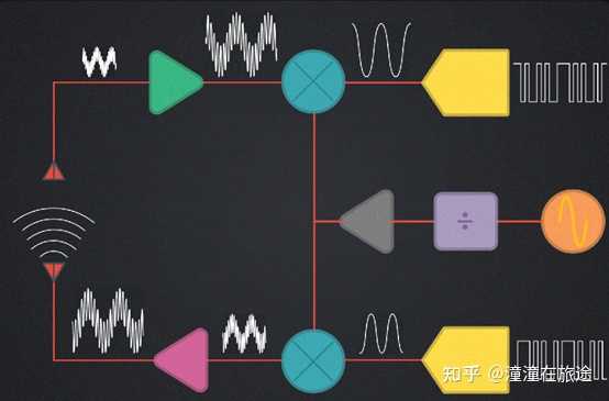 RFIC技术是什么？有哪些应用? - 知乎