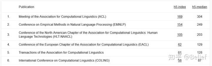 NLP的会议EACL怎么样？ - 知乎