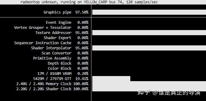 amd的cpu中的核显支持rocm吗？ - 知乎