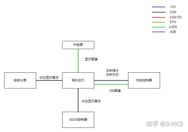 实时 3D 引擎 Unity 如何驱动次世代汽车 HMI 设计？ - 知乎