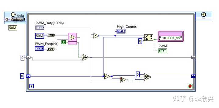 怎么样用LabVIEW FPGA产生PWM波？ - 知乎
