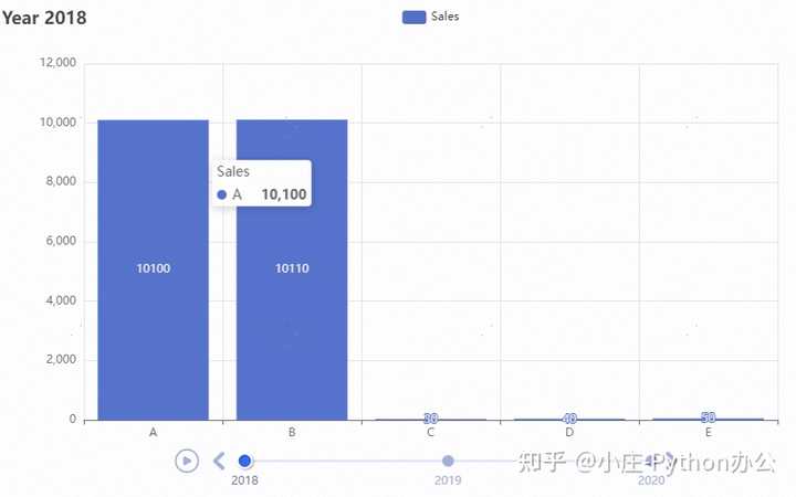 如何使用Python的Pyecharts制作漂亮的Pie 饼状图？ - 知乎