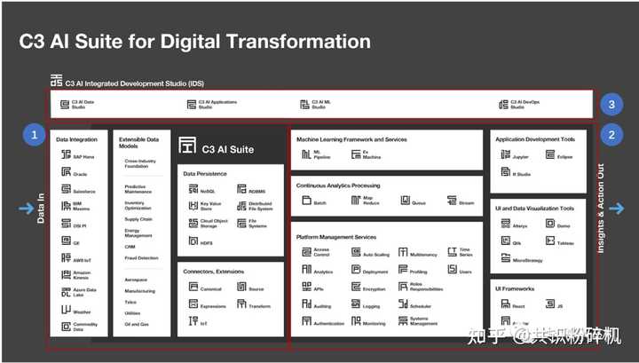 C3.ai这家公司怎么样，有人了解吗？ - 知乎