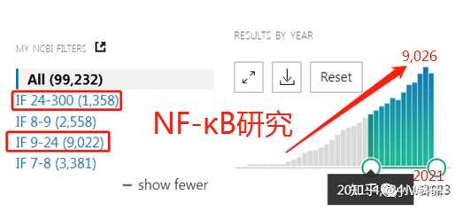 有大神了解NFkB这个信号通路吗？ - 知乎