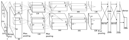 组卷积(group convolution)到底有用在哪里，cardinality如何被提升了？ - 知乎