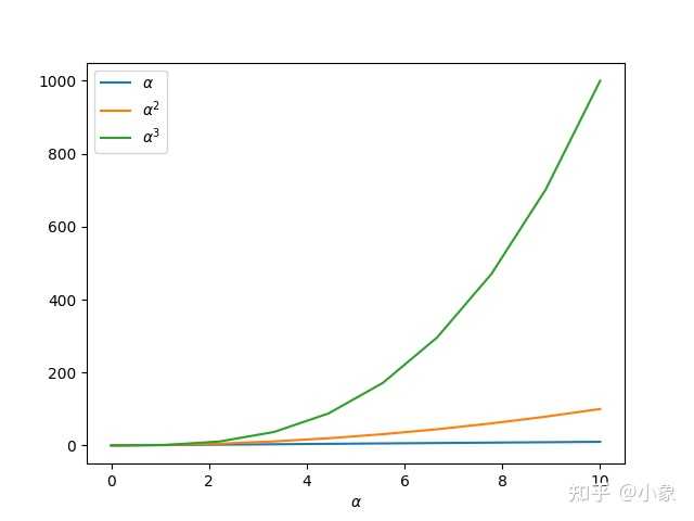 Matplotlib 中如何使用 Latex 公式？ - 知乎
