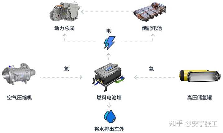 BOP是什么？.BOP的含义是什么？ - 知乎