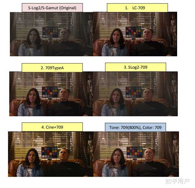 索尼slog3有四个还原lut，怎么区分使用场景？ - 知乎