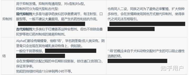 ABO什么意思？ - 知乎