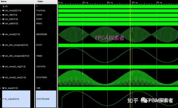 怎么设计一个基于FPGA的am幅度调制信号发生器？ - 知乎