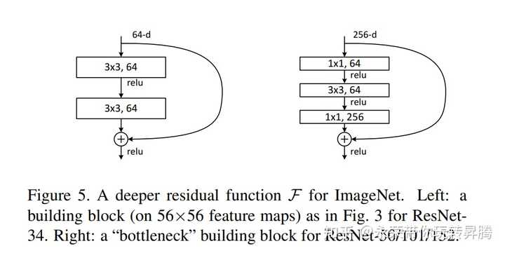 利用pytorch实现resnet18? - 知乎