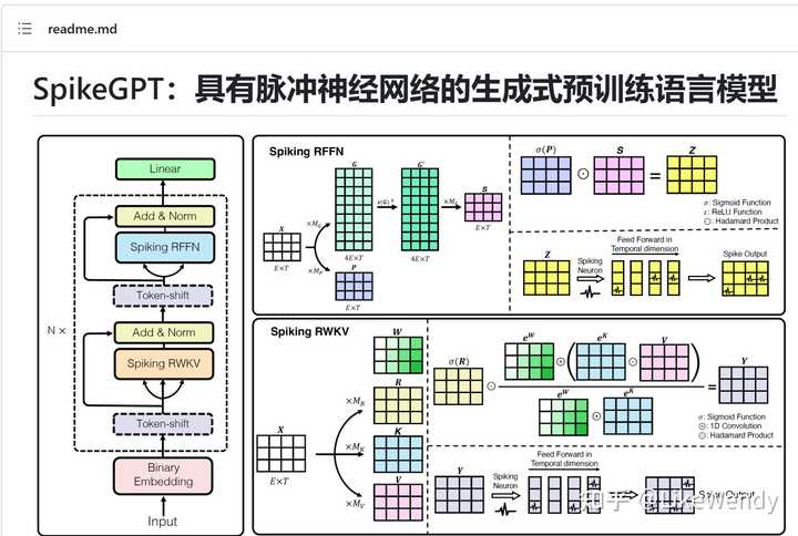 现在都有什么应用用了SNN模型？ - 知乎