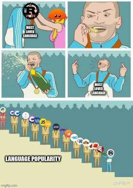 有什么学计算机或者编程时碰到的梗图吗？ - 知乎