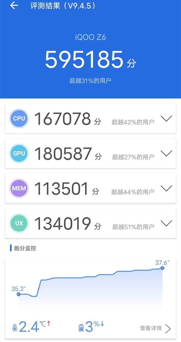 iQOO Z6 系列首销，支持双电芯 80W 闪充 1199 元起，其产品性价比怎么样？ - 知乎