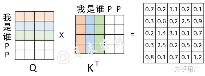 pytorch的key_padding_mask和参数attn_mask有什么区别？ - 知乎