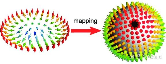 什么是 skyrmion？ - 知乎