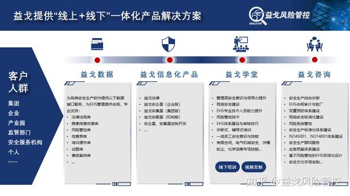 安全生产中，什么是 3E 原则？ - 知乎