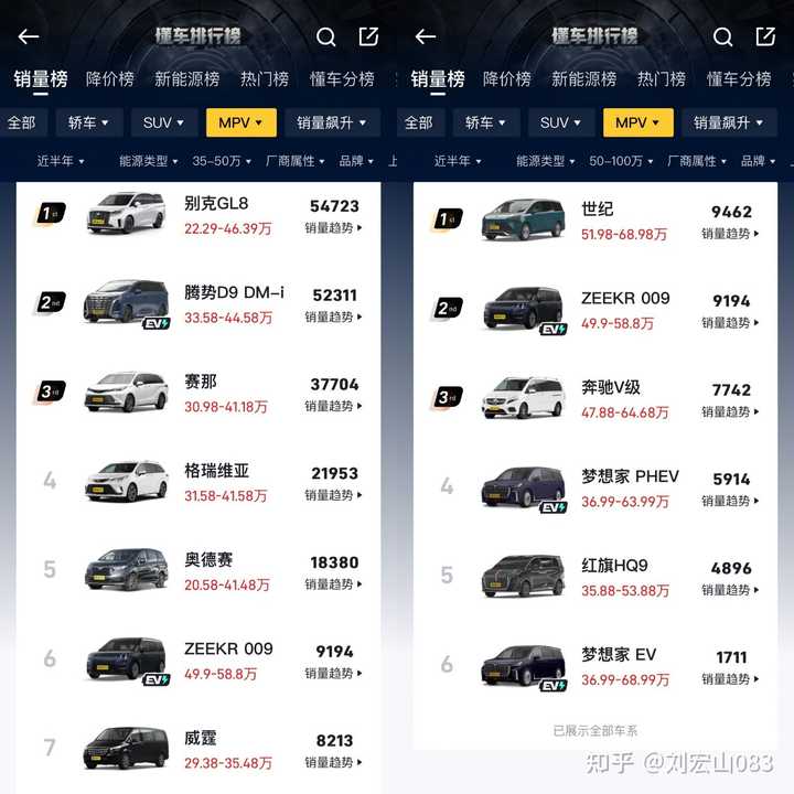 纯电MPV到底是不是伪命题？ - 知乎