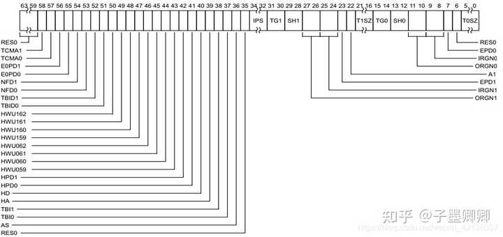 如何学习ARM？ - 知乎