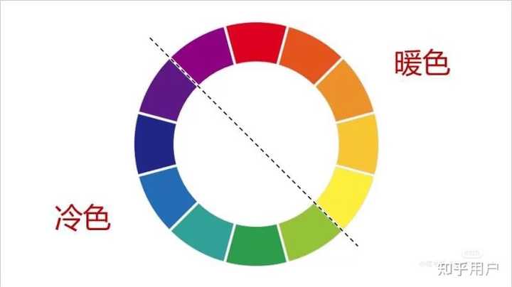 怎么分辨色彩的冷暖色调？ - 知乎