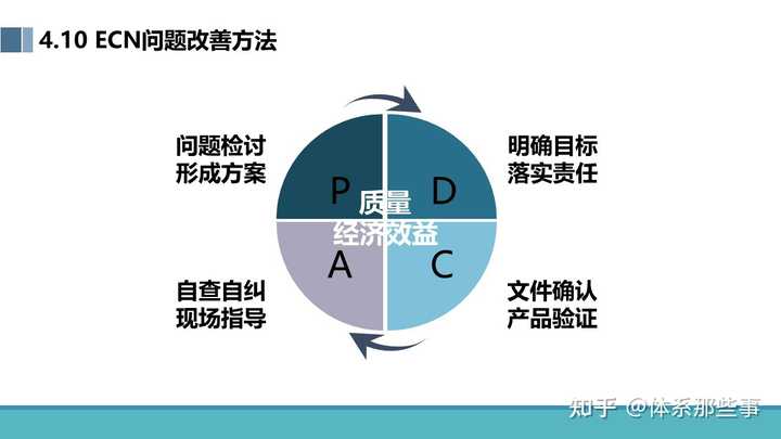 ecr 和 ecn 之间有什么区别？ - 知乎