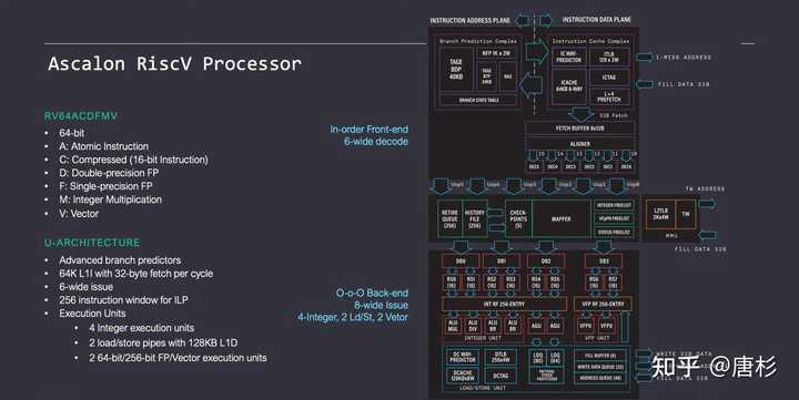 如何评价大神Jim Keller在Tenstorrent开发中的Ascalon RISC-V核? - 知乎