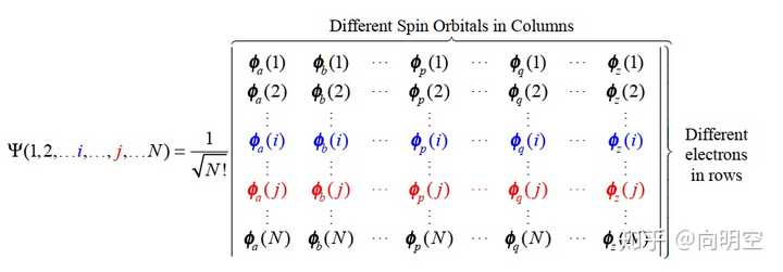 slater行列式是什么？ - 知乎