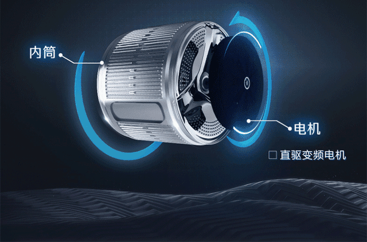 滚筒洗衣机和波轮洗衣机哪个洗得更干净？ - 知乎