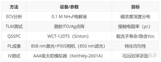 PERC、TOPcon、HJT的PECVD设备有什么区别？ - 知乎