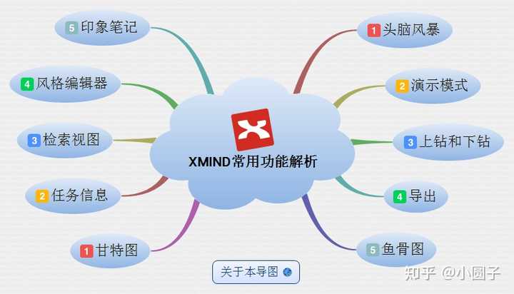 xmind哪个版本好用？ - 知乎