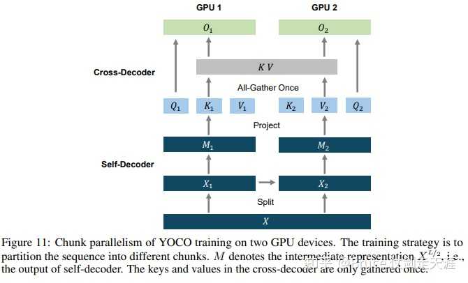 如何评价微软和清华提出的Decoder-Decoder架构:YOCO ？ - 知乎