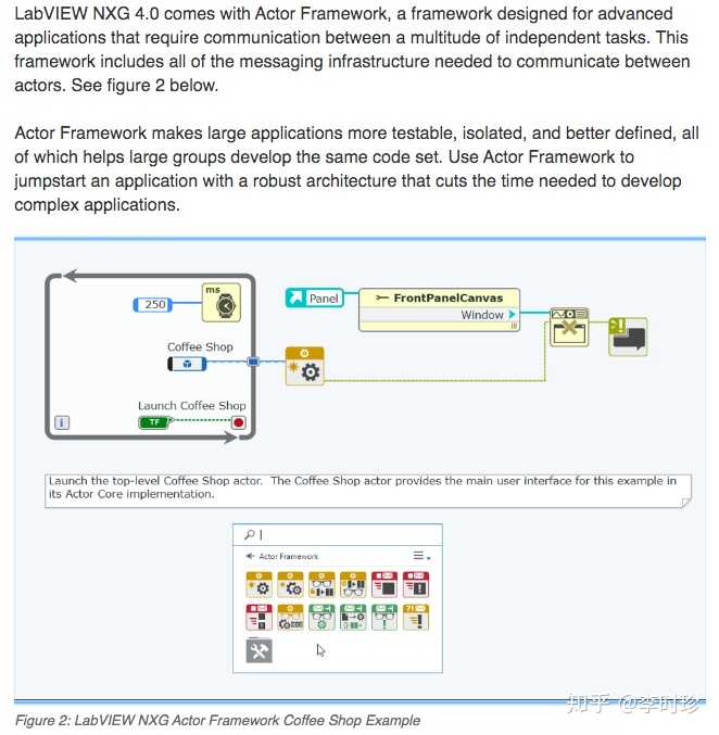 学习lvoop(labview oop）面向对象编程有什么好的经验和资料可以分享？ - 知乎