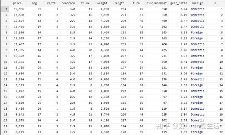 请问Stata的bysort如何降序排列呀? - 知乎