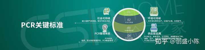 GRS 认证的 PCR 材料是什么？ - 知乎
