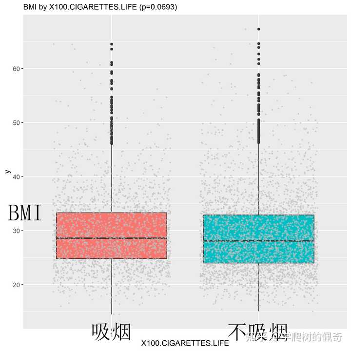 spssau可以分析nhanes数据库吗? - 知乎