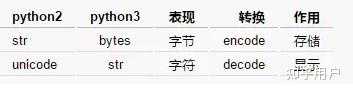 最常见的25个Python面试问题？ - 知乎