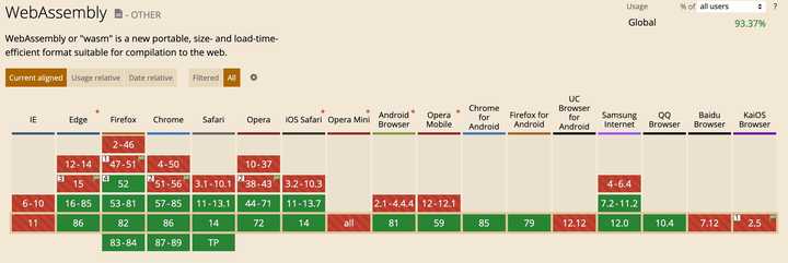 什么是 WebAssembly(wasm)？ - 知乎