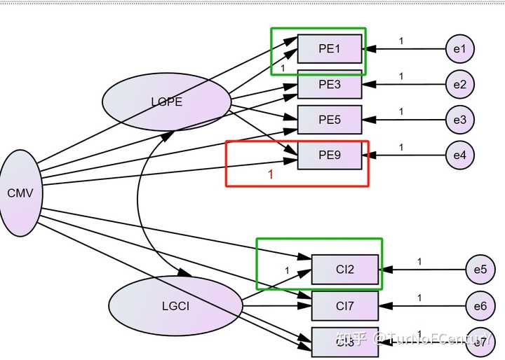 为什么Amos做共同方法偏差的时候，SRMR的框没有显示结果？做其他例如基准模型的时候都可以出结果！? - 知乎